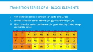 Transition Elements and Coordination Compounds | PPTX