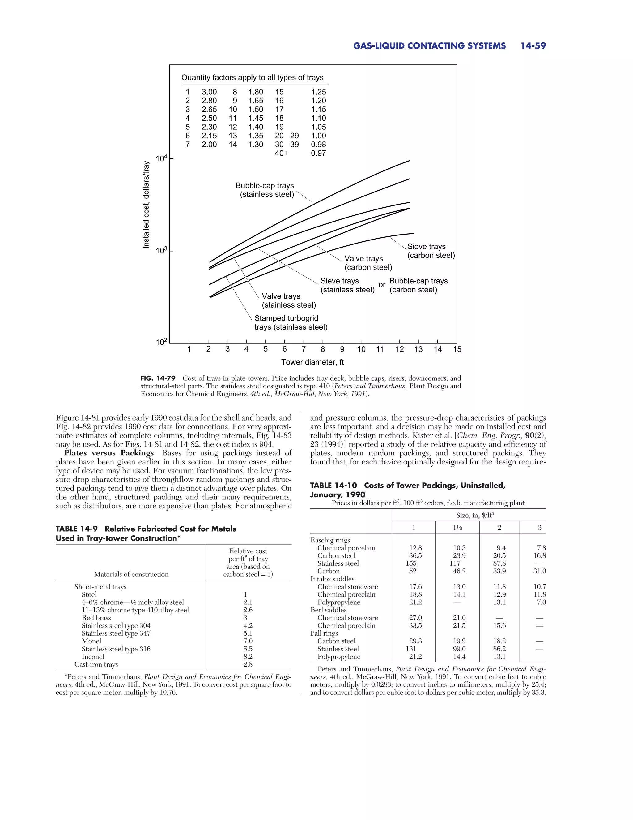 Perry’s Chemical Engineers’ Handbook 7ma Ed Chap 14 | PDF