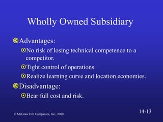 Chap14.ppt international business B.B.A p | PPT