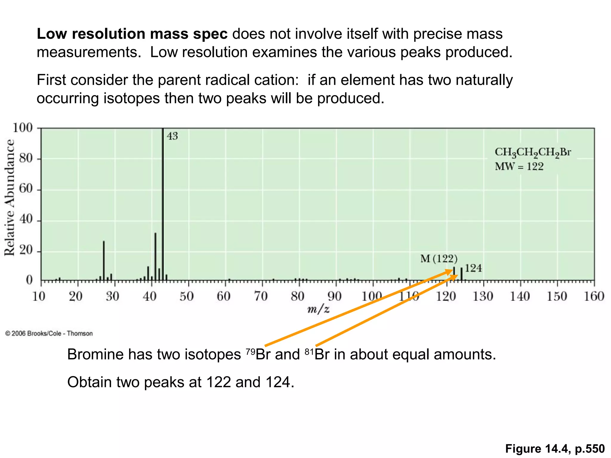 Chap 14 mass spec | PPT