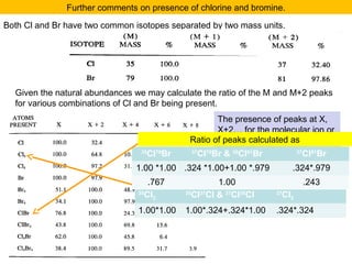 Chap 14 mass spec | PPT