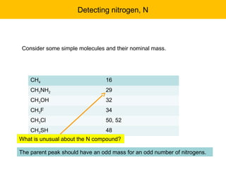 Chap 14 mass spec | PPT