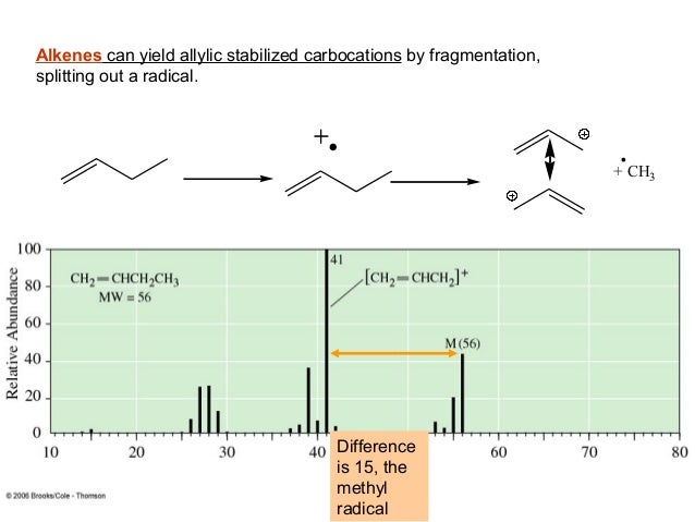 mass spectroscopy