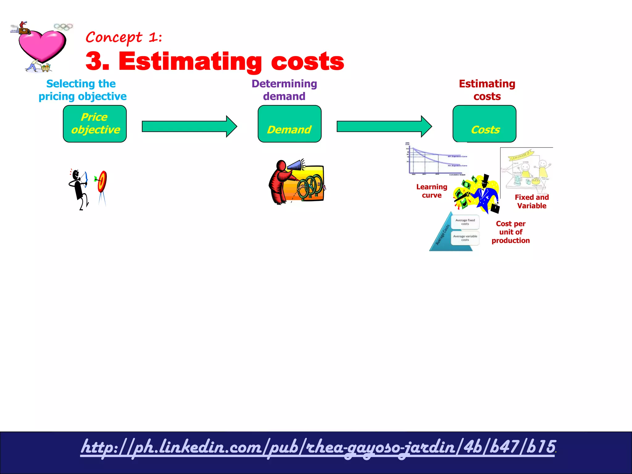 Chap14 pricing final | PPT