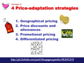 Chap14 pricing final | PPT
