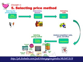 Chap14 pricing final | PPT