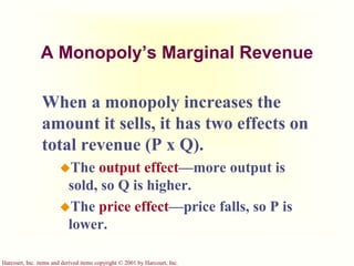 Monopoly | PPT