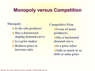 Monopoly | PPT