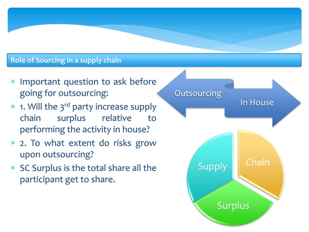Sourcing Decisions.pptx