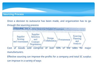 Sourcing Decision in supply chain management | PPTX