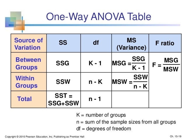 Chap15 analysis of variance