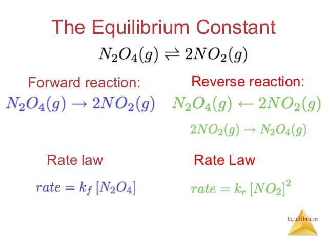 Chemitry Chemical Equilibrium