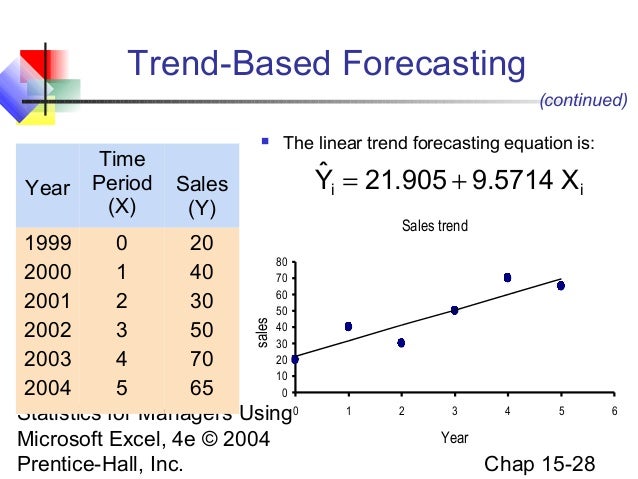 Chap15 time series forecasting & index number