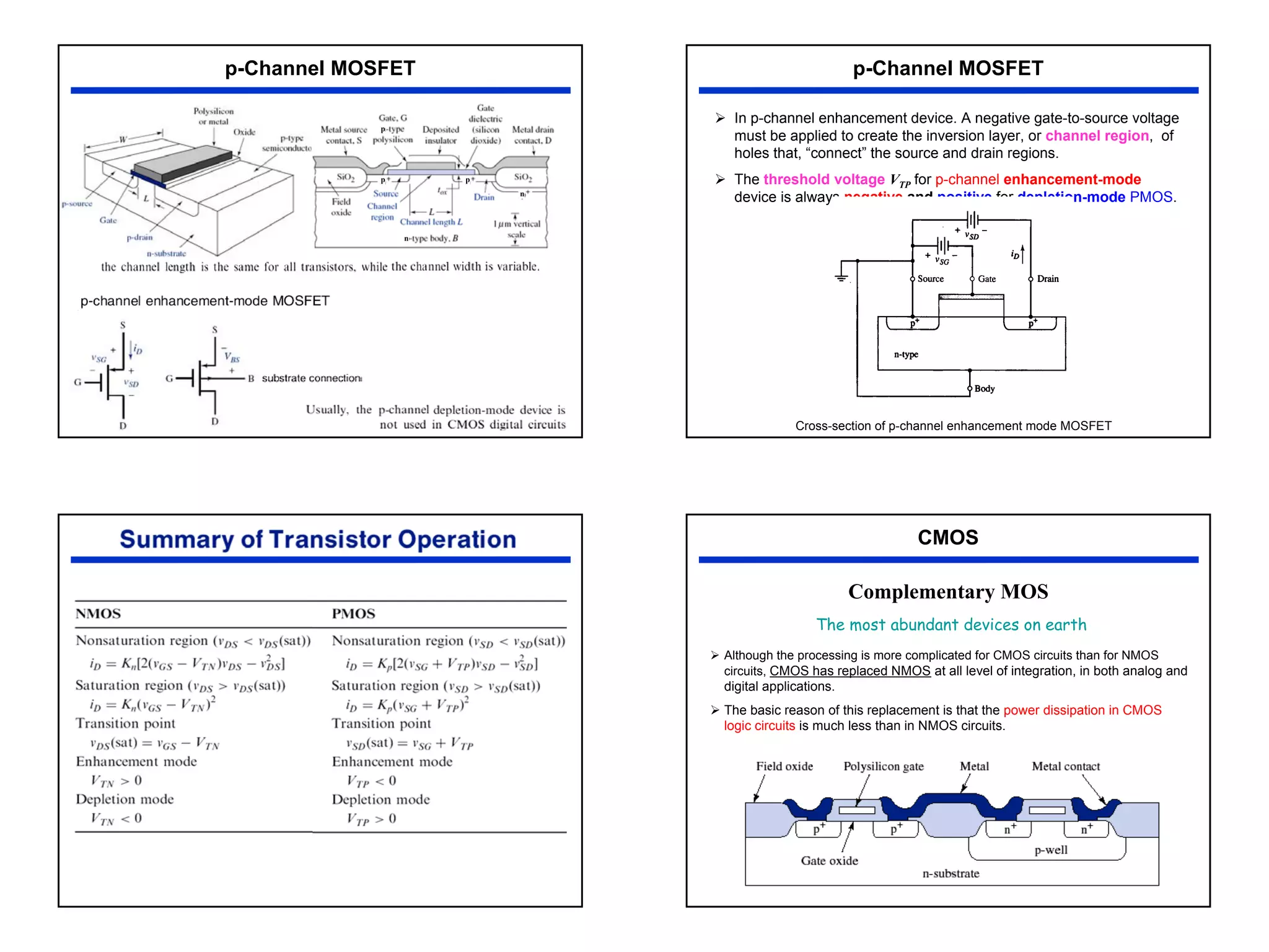 Chap16-1-NMOS-Inverter.pdf