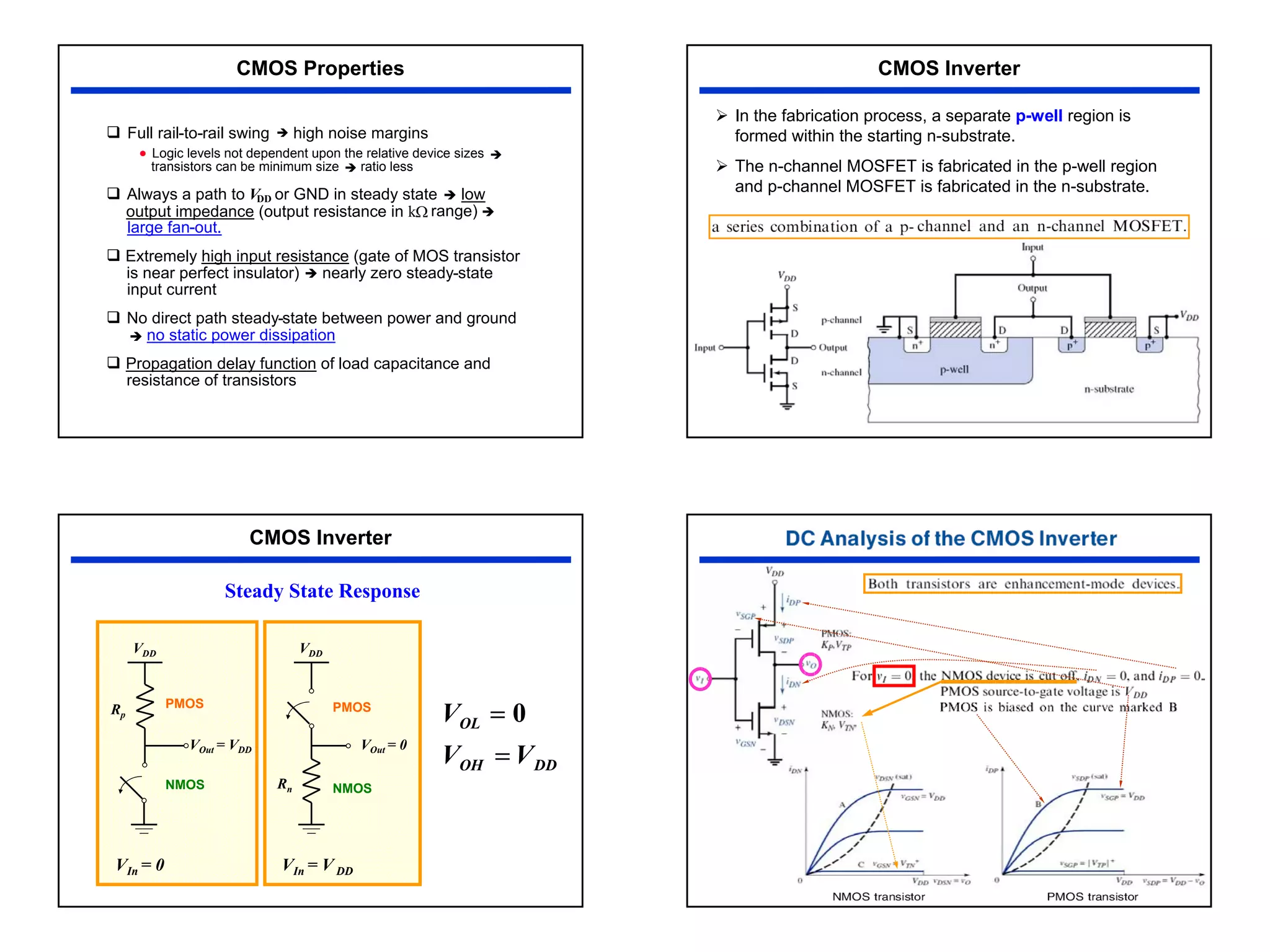 Chap16-1-NMOS-Inverter.pdf