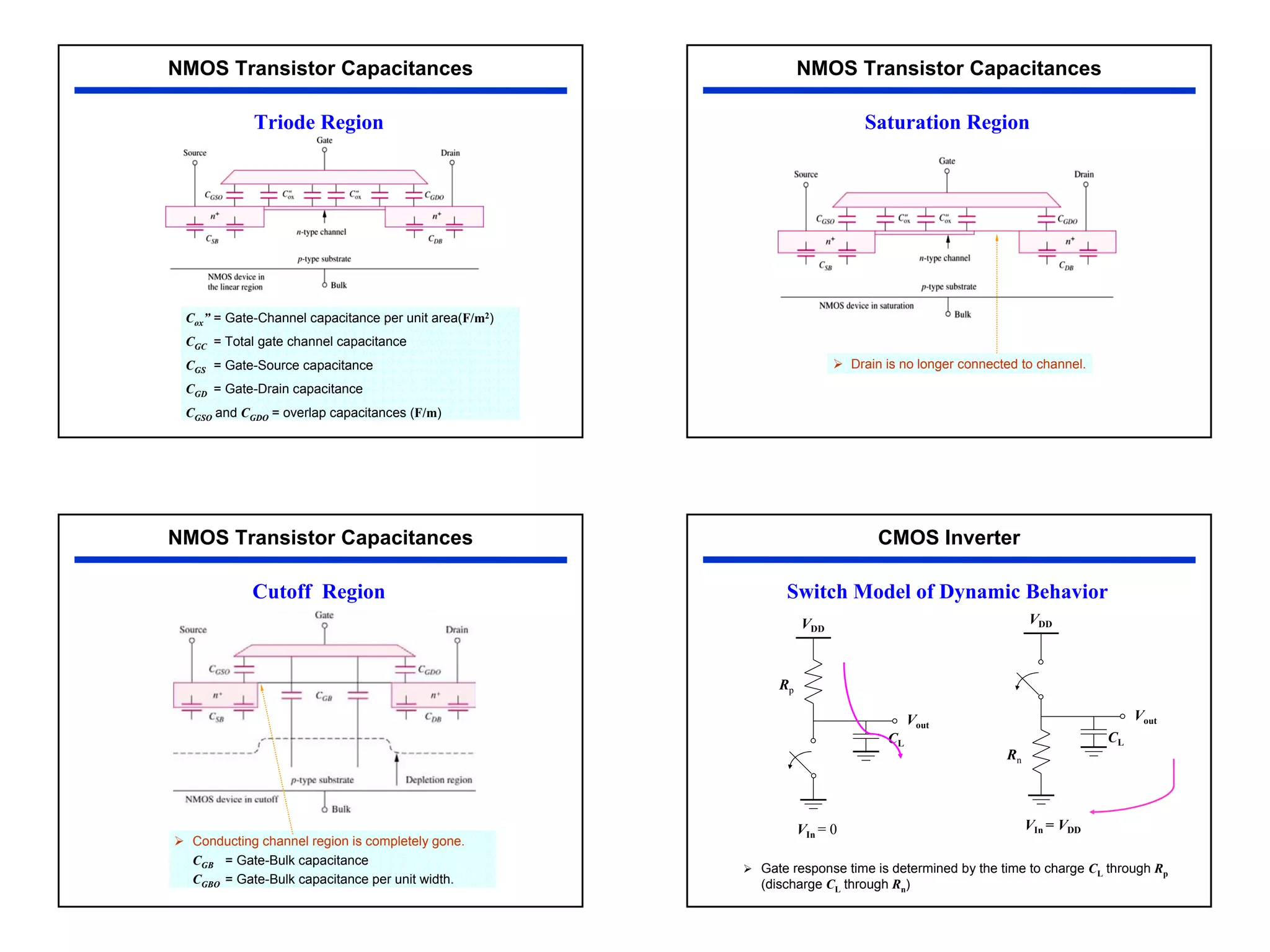 Chap16-1-NMOS-Inverter.pdf