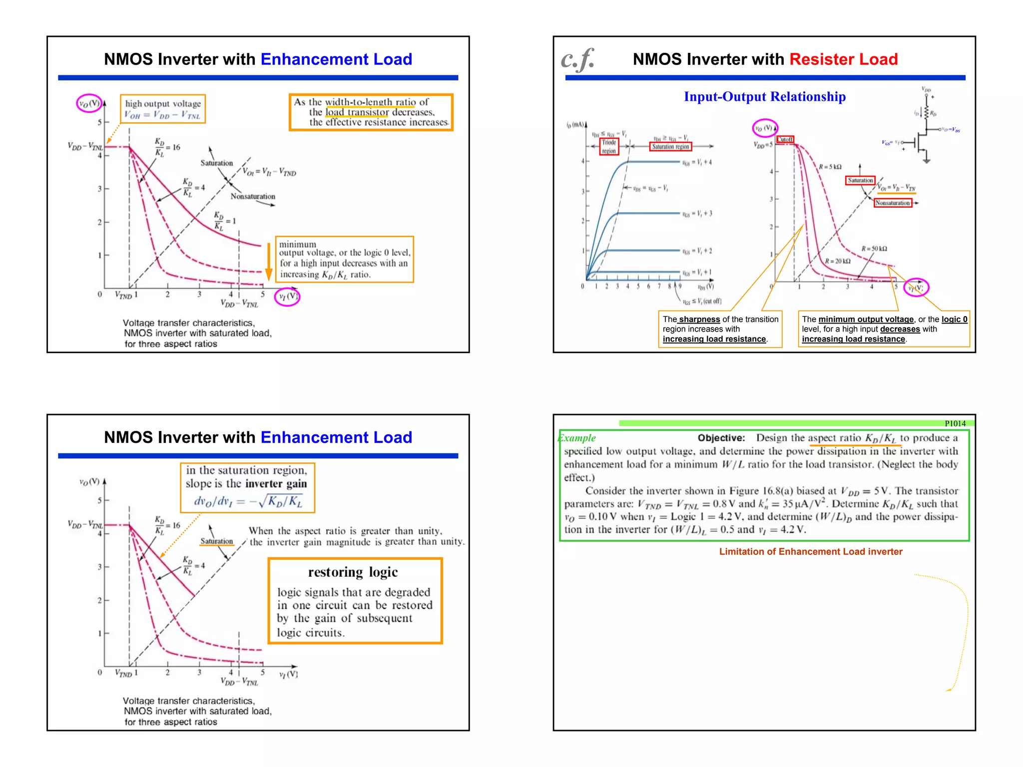 Chap16-1-NMOS-Inverter.pdf