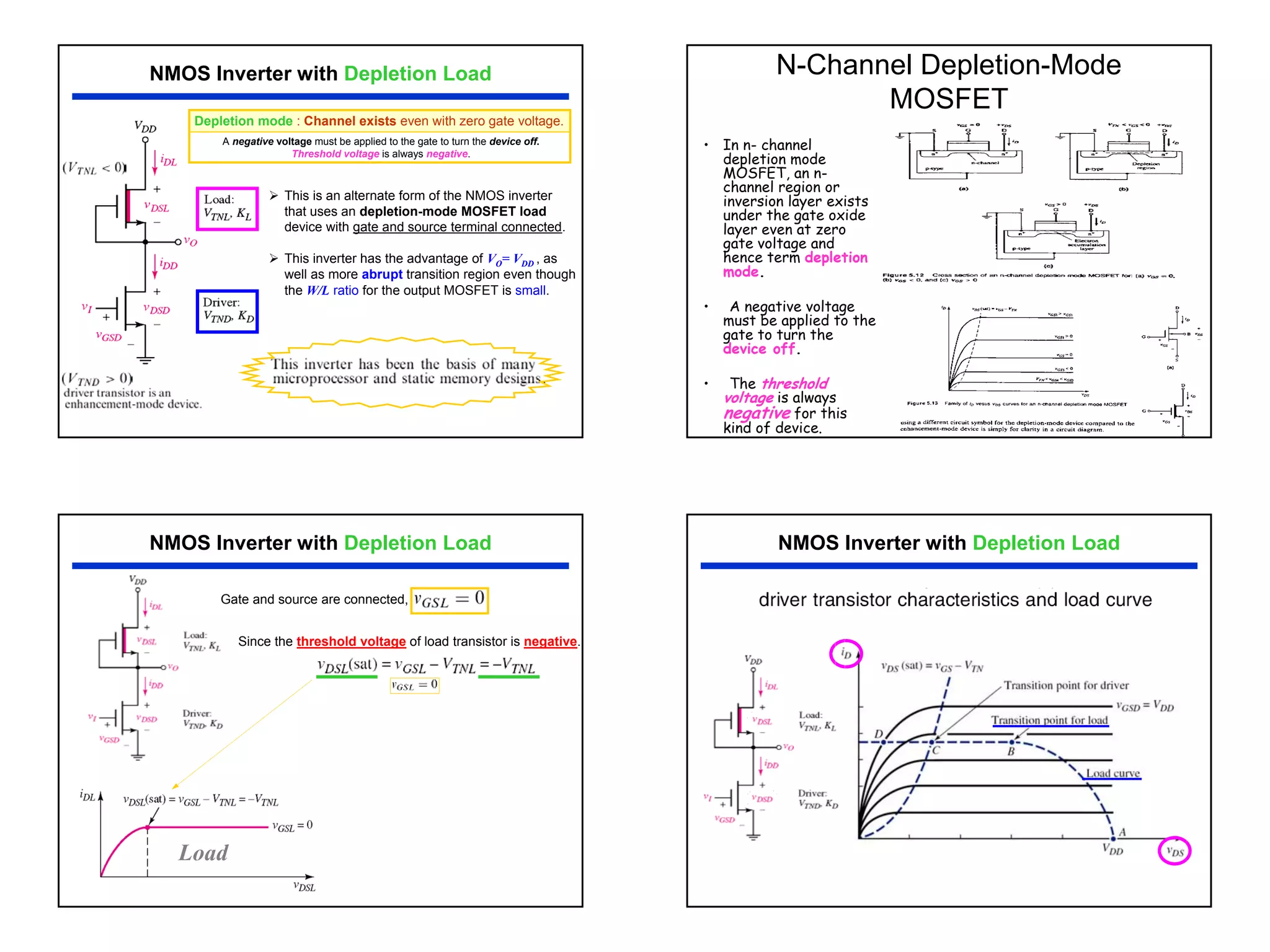 Chap16-1-NMOS-Inverter.pdf