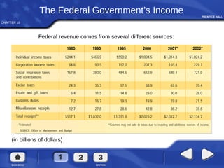 Financing Government | PPT