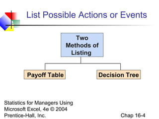 Decision Making in English | PPT