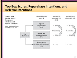 Chap 16 Financial and Economic Impact.pptx
