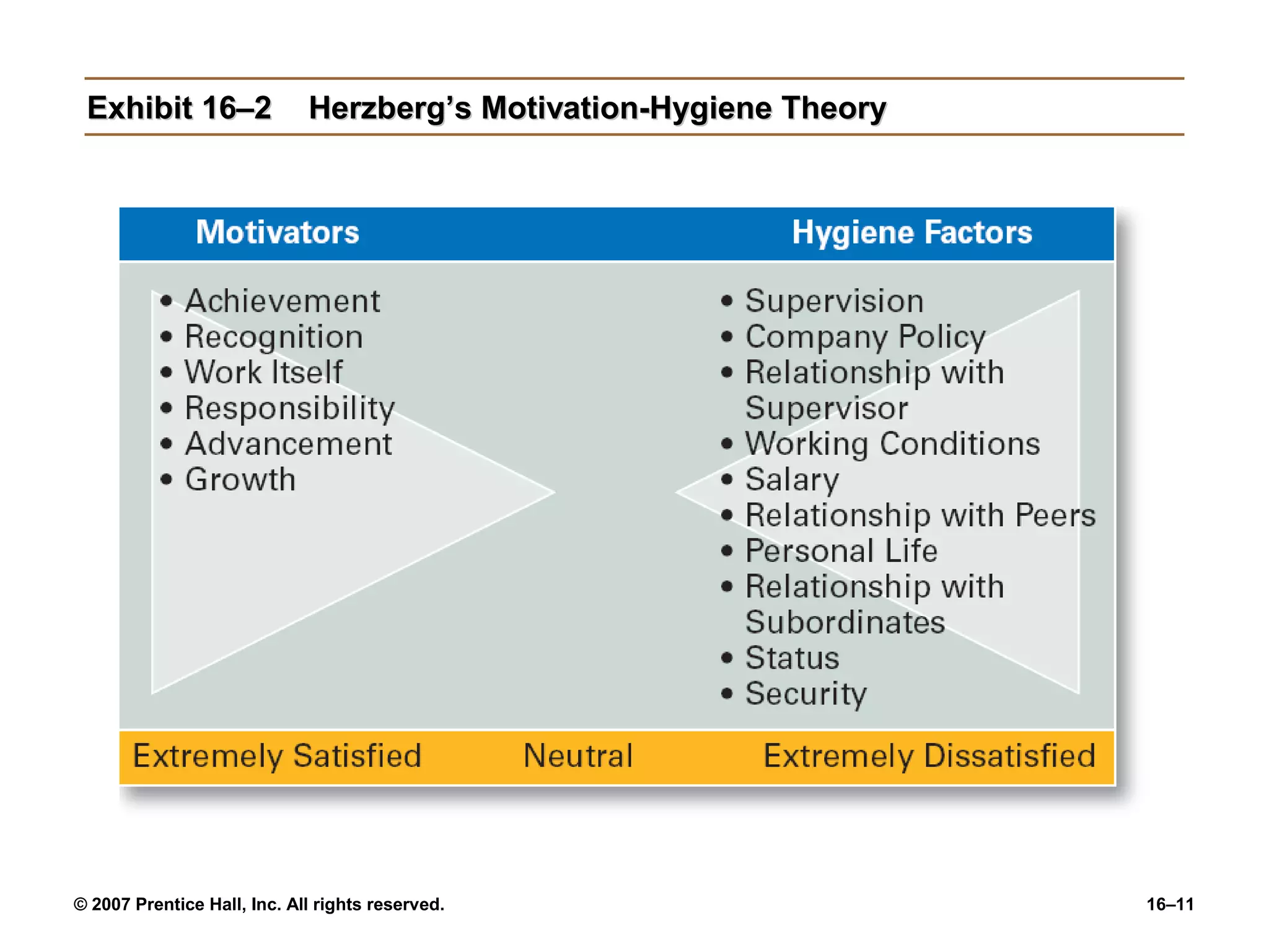 motivation theory in management | PPT