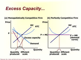 Monopolistic Competition | PPT