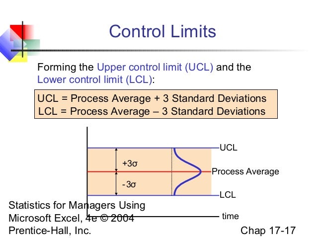 Chap17 statistical applications on management