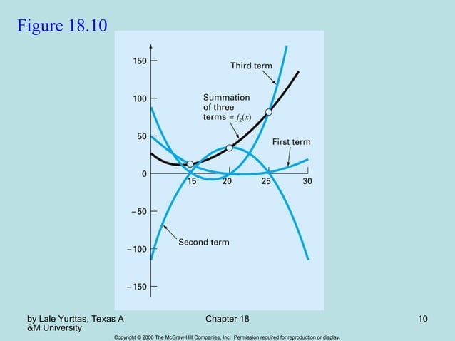 Chap_18.ppt on interpolation basics undersatanding | PPT