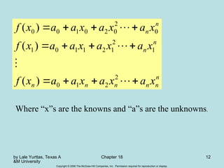 Chap_18.ppt on interpolation basics undersatanding | PPT