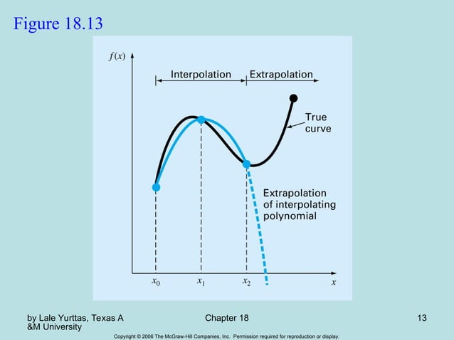 Chap_18.ppt on interpolation basics undersatanding | PPT