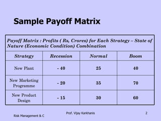 Chap 18 risk management & capital budgeting | PPT