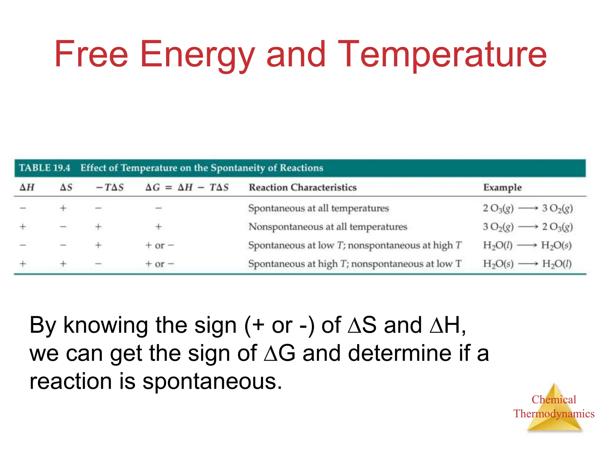 Important Notes on chemical thermodynamic | PPT