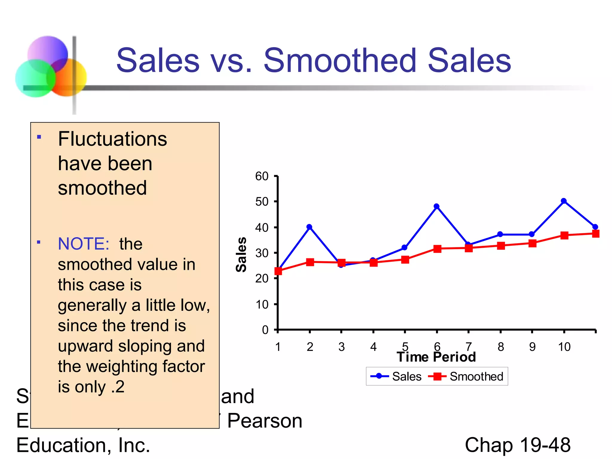 Chap19 Time Series Analysis And Forecasting Ppt Stocks And Bonds