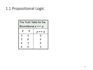 Discrete mathematics Chapter1 presentation.ppt