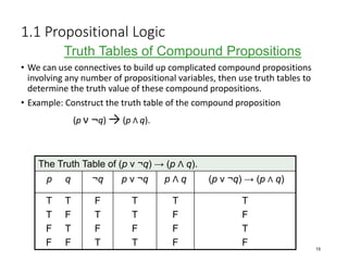 Discrete mathematics Chapter1 presentation.ppt