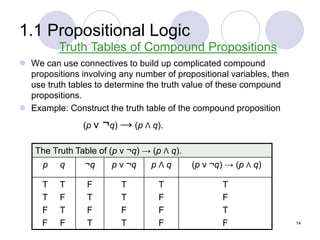 Chapter 1: The Foundations: Logic and Proofs | PPT