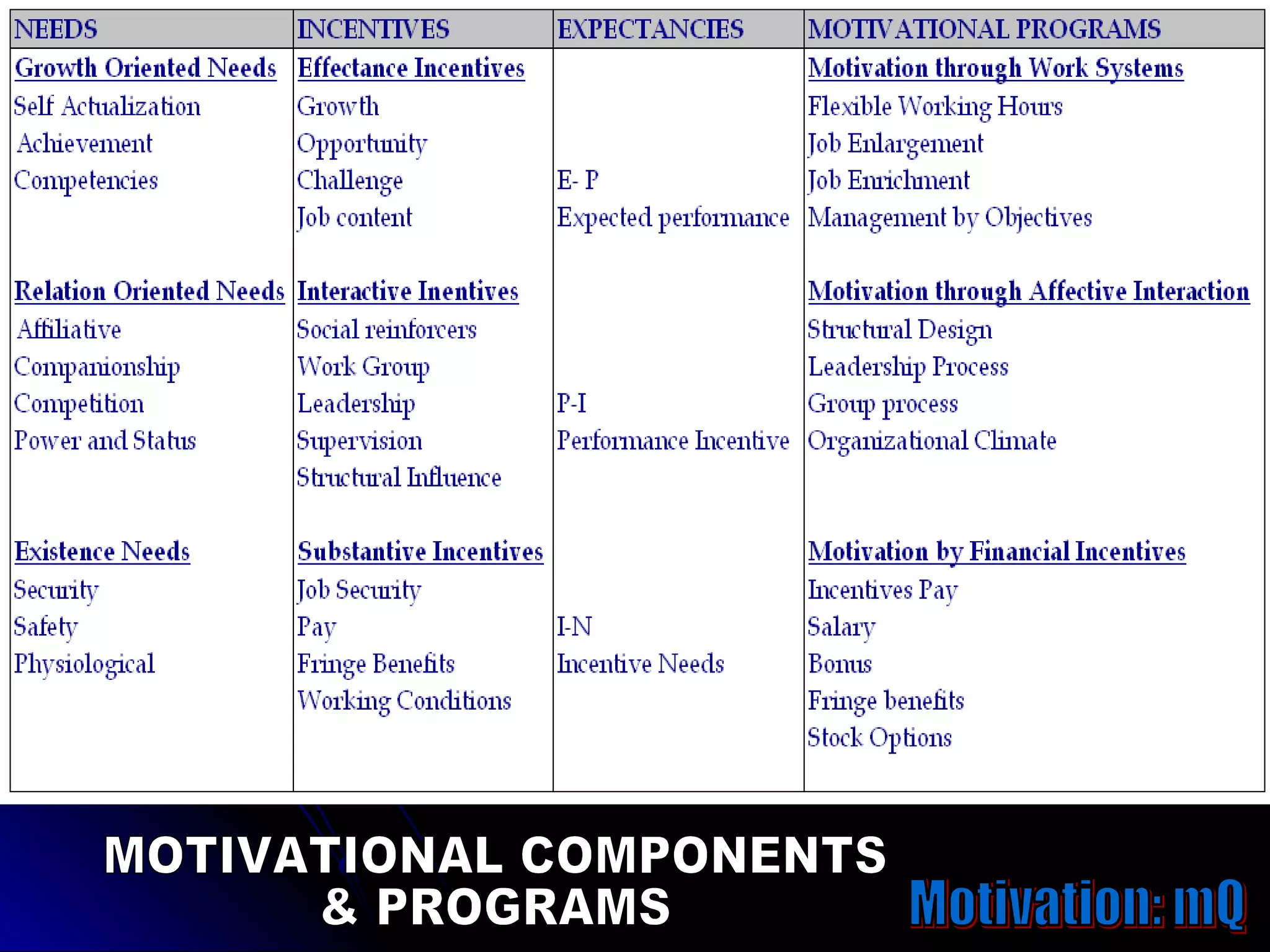 Chap 1 An Introduction To Motivation | PPT