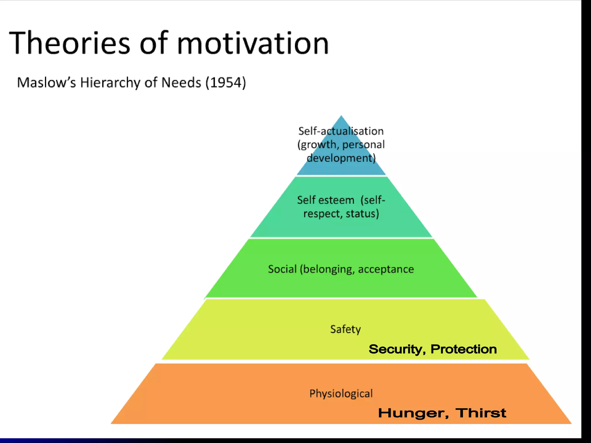 Chap 1 An Introduction To Motivation | PPT