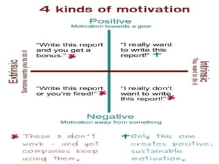 Chap 1 An Introduction To Motivation | PPT