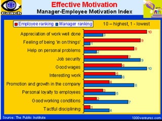 Chap 1 An Introduction To Motivation | PPT