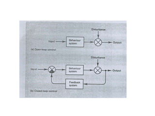 Evolution Of Behaviour | PPTX