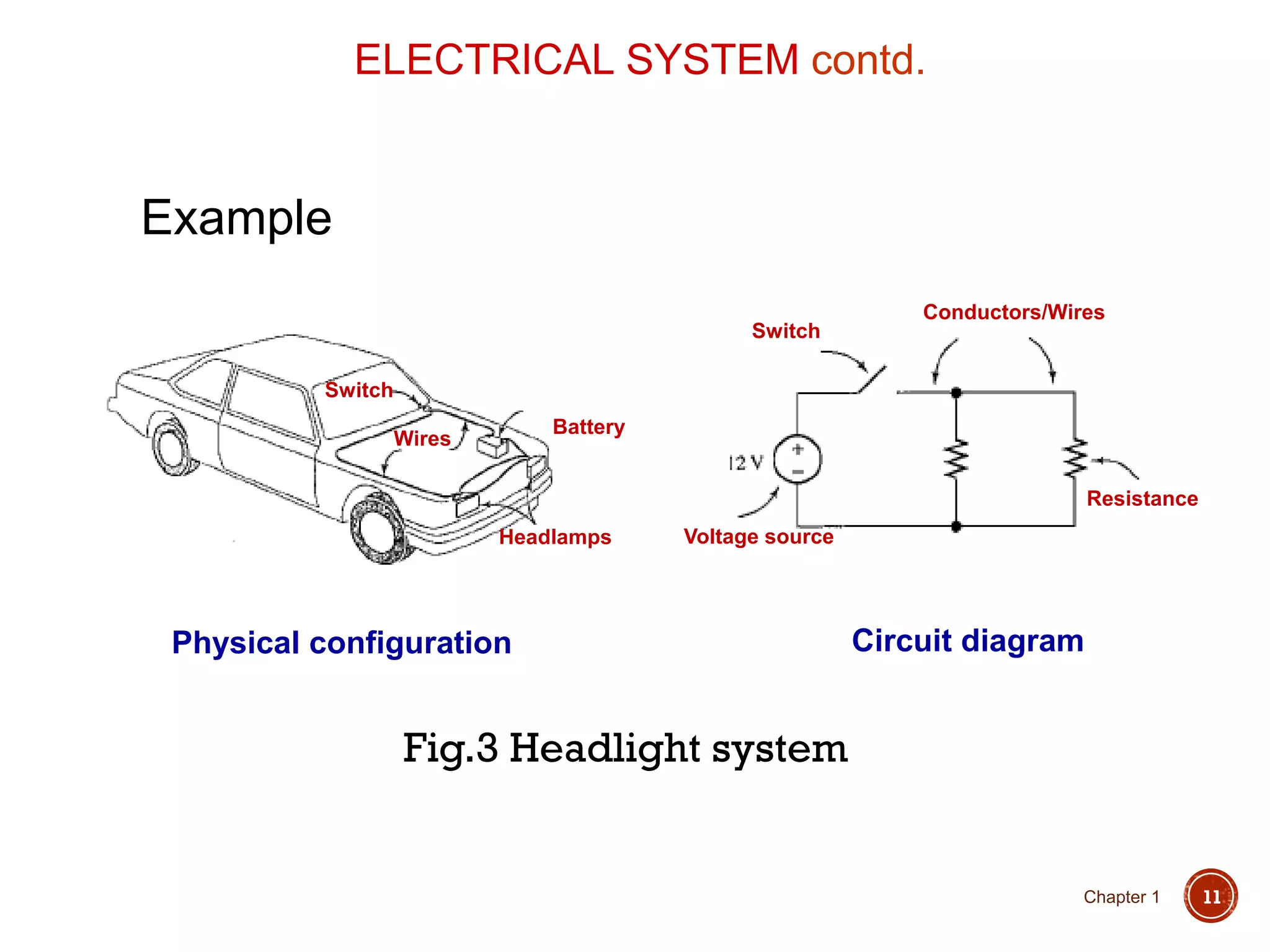 Chapter 1: Introduction to Principles of Electric and Electronics | PDF