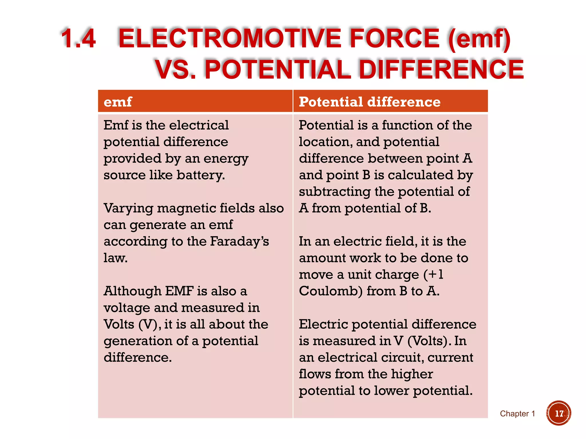 Chapter 1: Introduction to Principles of Electric and Electronics | PDF