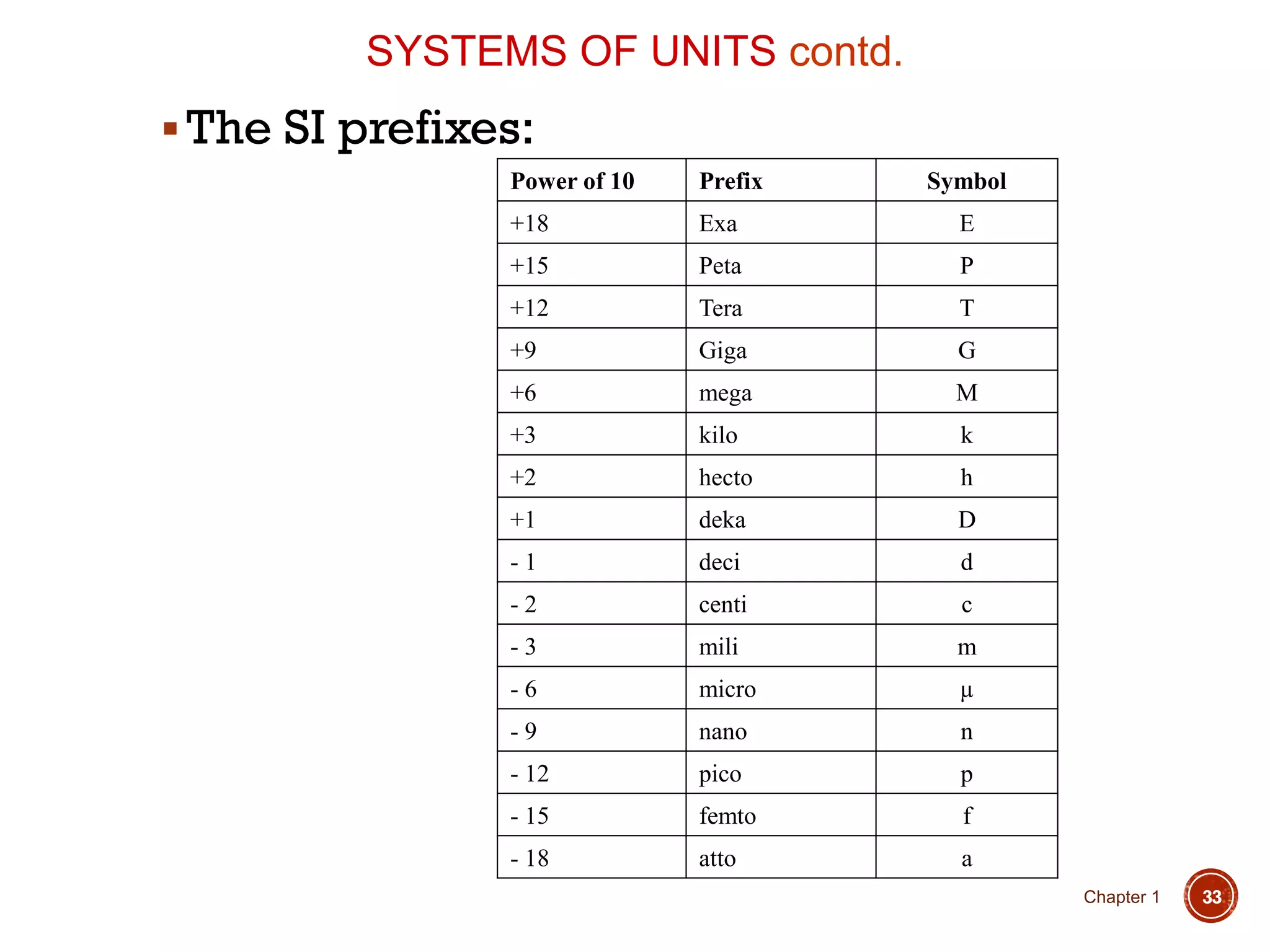 Chapter 1: Introduction to Principles of Electric and Electronics | PDF