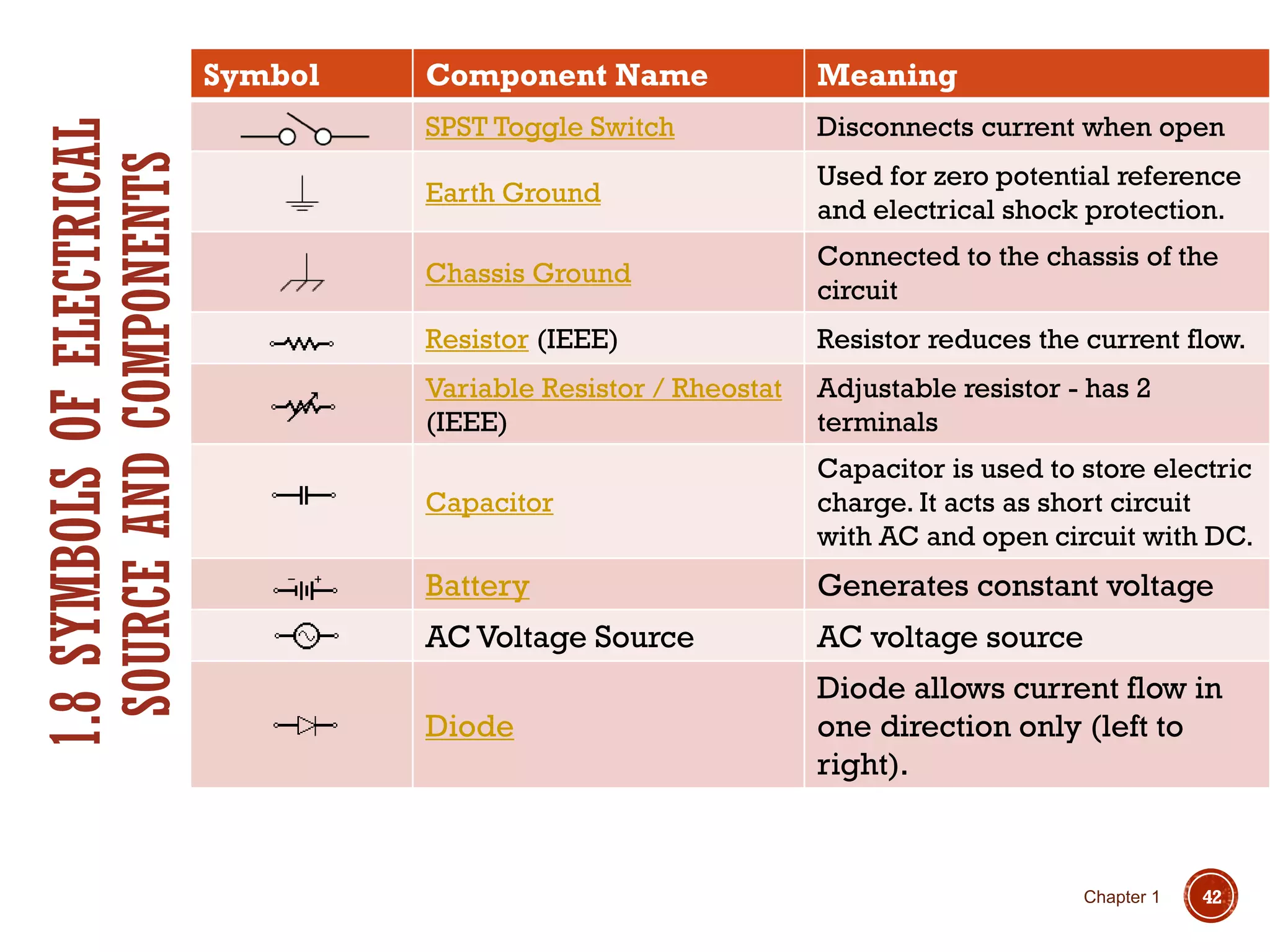 Chapter 1: Introduction to Principles of Electric and Electronics | PDF