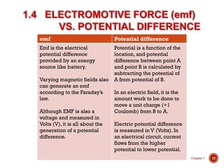 Chapter 1: Introduction to Principles of Electric and Electronics | PDF