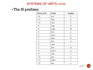 Chapter 1: Introduction to Principles of Electric and Electronics | PDF