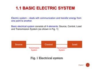 Chapter 1: Introduction to Principles of Electric and Electronics | PDF