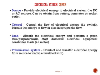 Chapter 1: Introduction to Principles of Electric and Electronics | PDF